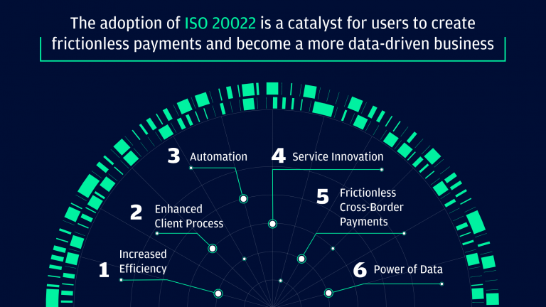 ISO 20022 Crypto: Which Coins & Tokens are Compliant? - CoinCheckup