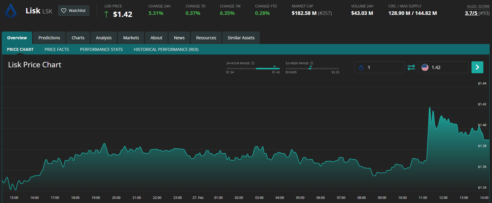 Lisk Partners with Indonesia to Boost Web3 Startup Ecosystem - CoinCheckup