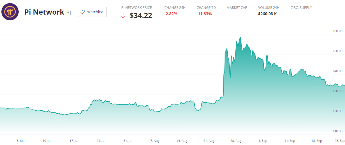How to Sell Pi Coin in 2023? Explore These P2P Methods - CoinCheckup