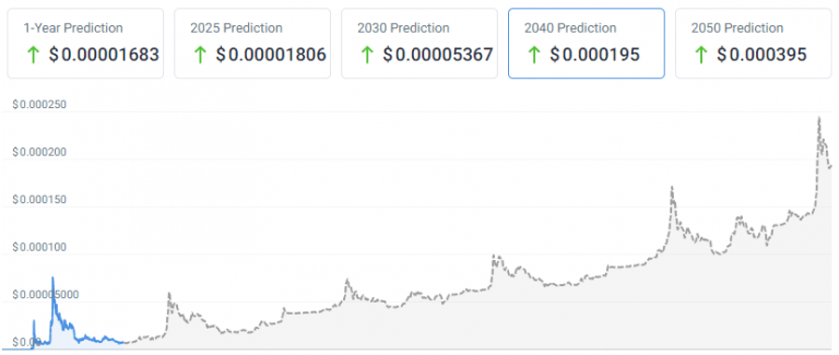 Shiba Inu Price Prediction 2040 & 2050: What to Expect? - CoinCheckup