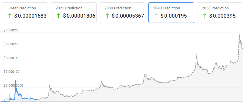 Shiba Inu Price Prediction 2040 & 2050: What to Expect? - CoinCheckup