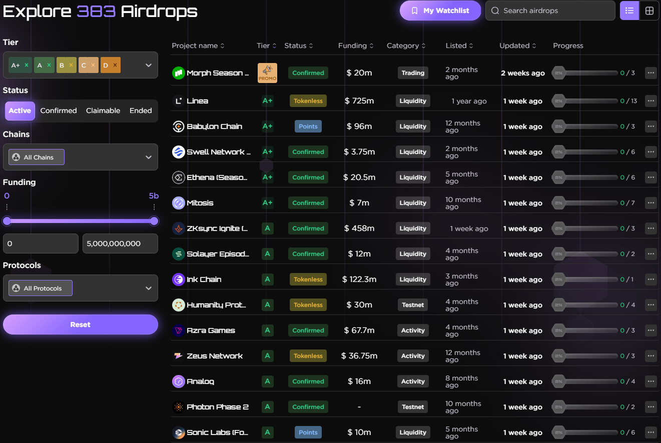 The 8 Best Websites for Crypto Airdrops in 2025 - CoinCheckup