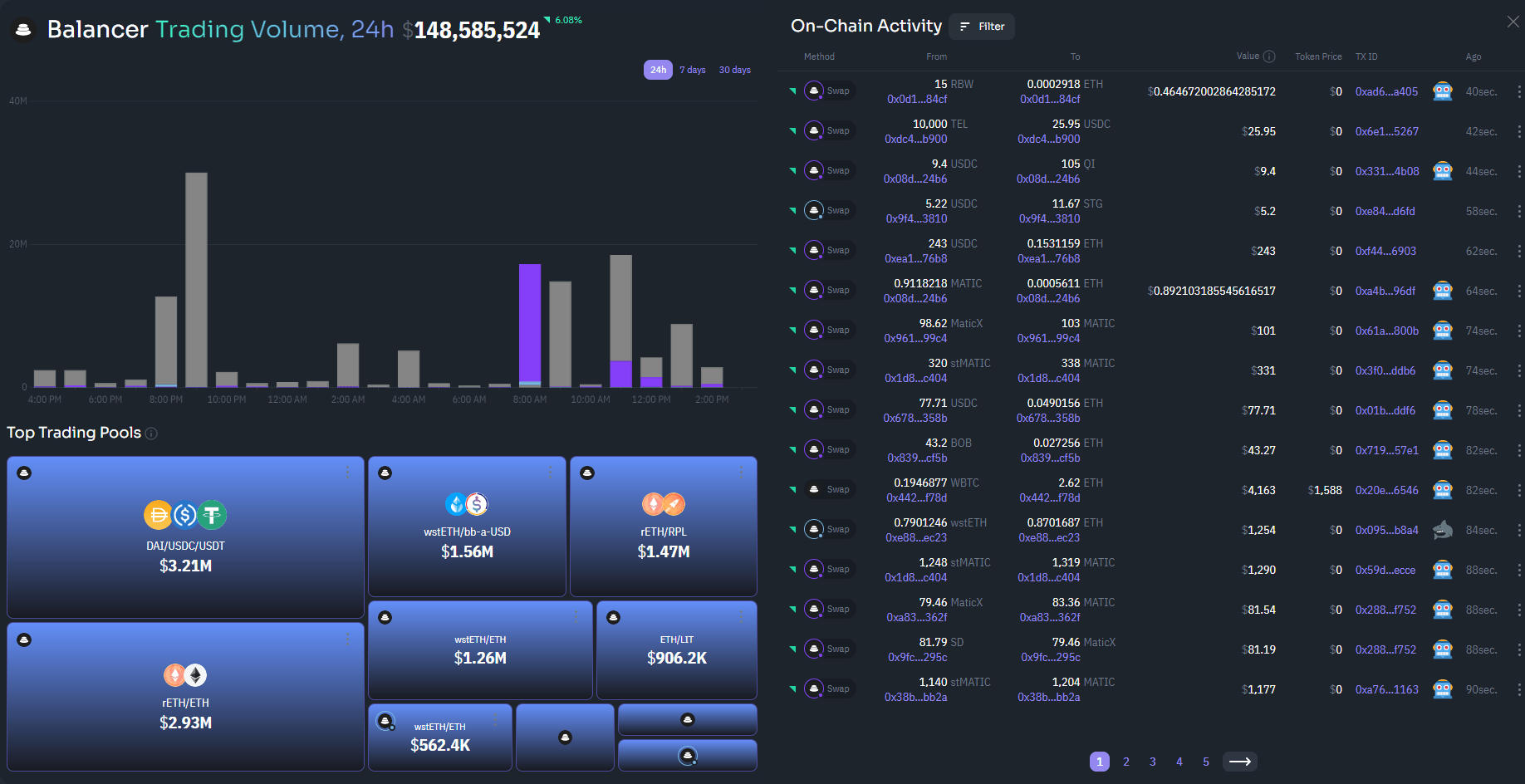 Top 12 DEX Screener Tools in 2025 to Navigate DeFi Successfully - CoinCheckup
