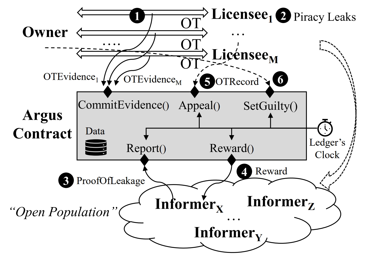 Microsoft Plans to Use Ethereum Blockchain as an Anti-Piracy Measure ...