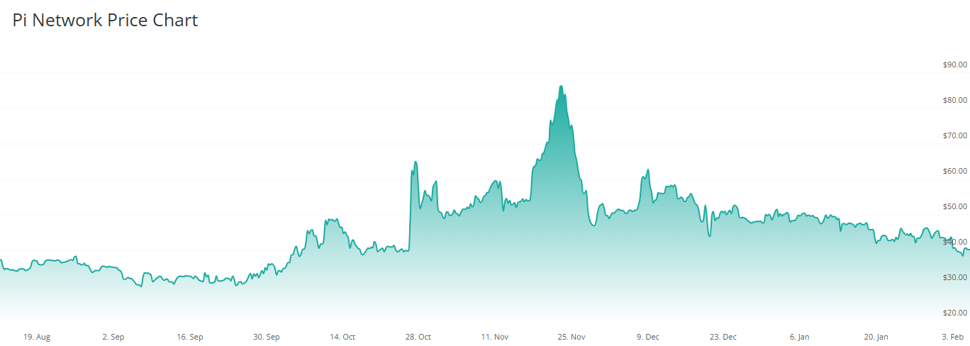 How to Sell Pi Coin in 2025? Explore These P2P Methods - CoinCheckup