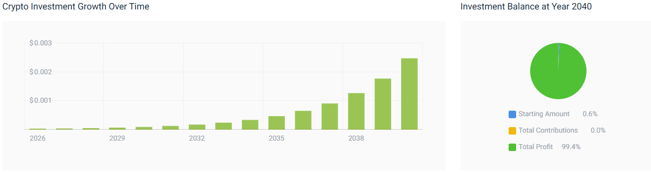 Shiba Inu Price Prediction 2040 & 2050: What to Expect? - CoinCheckup