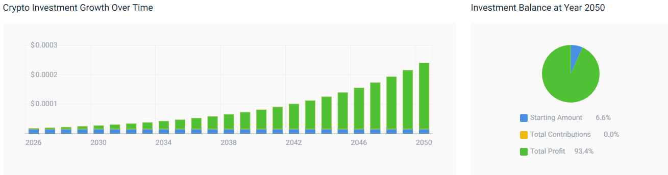 Shiba Inu Price Prediction 2040 & 2050: What to Expect? - CoinCheckup